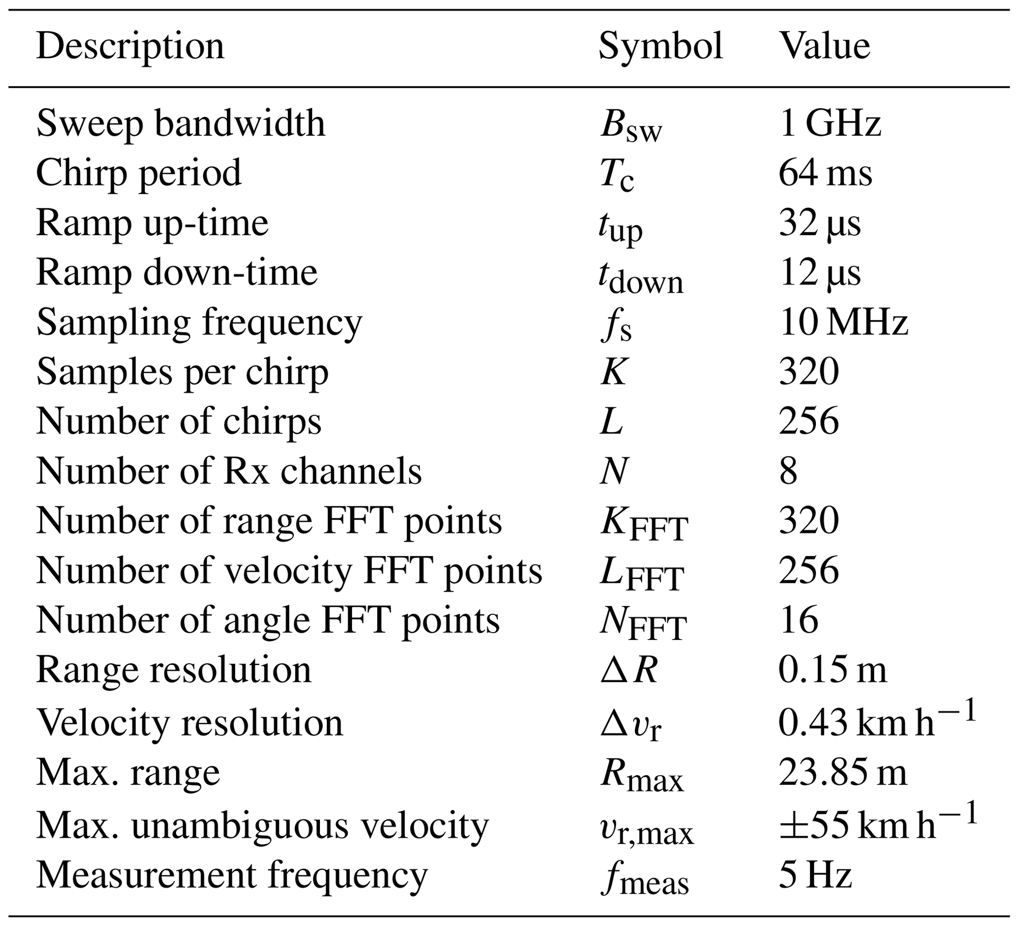 ARS - A machine learning joint lidar and radar classification system in ...