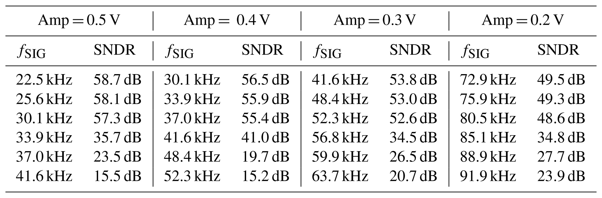 ARS - 10-bit tracking ADC with a multi-bit quantizer, variable step size and segmented current ...