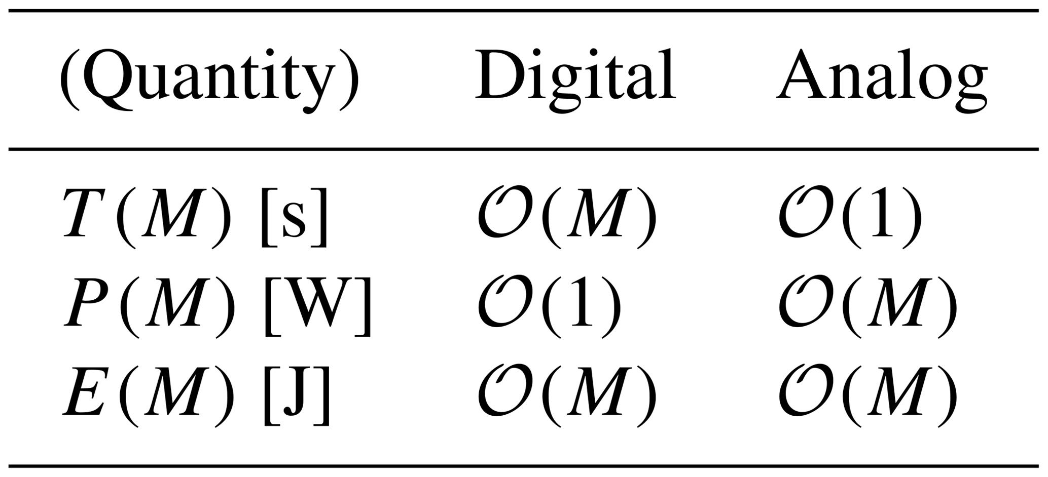 ARS - Using analog computers in today's largest computational challenges