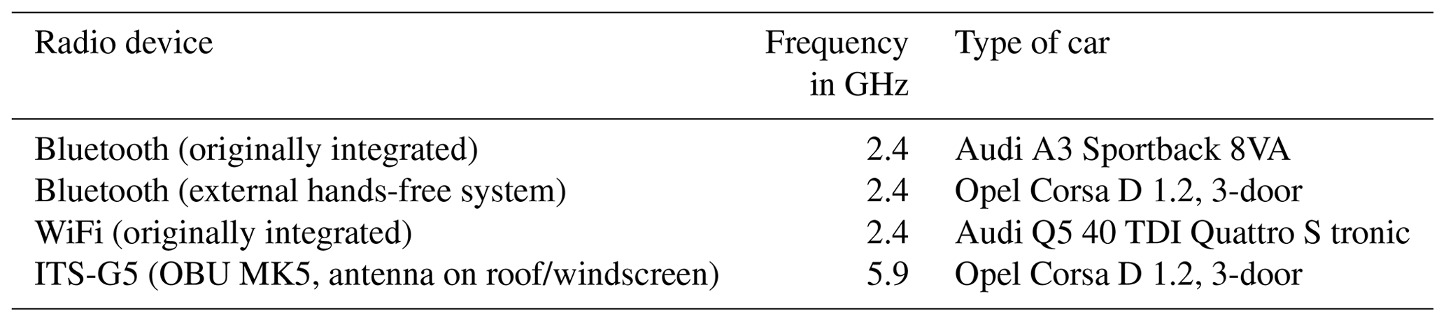 ARS - Human RF Electromagnetic Exposure to V2X-Communication
