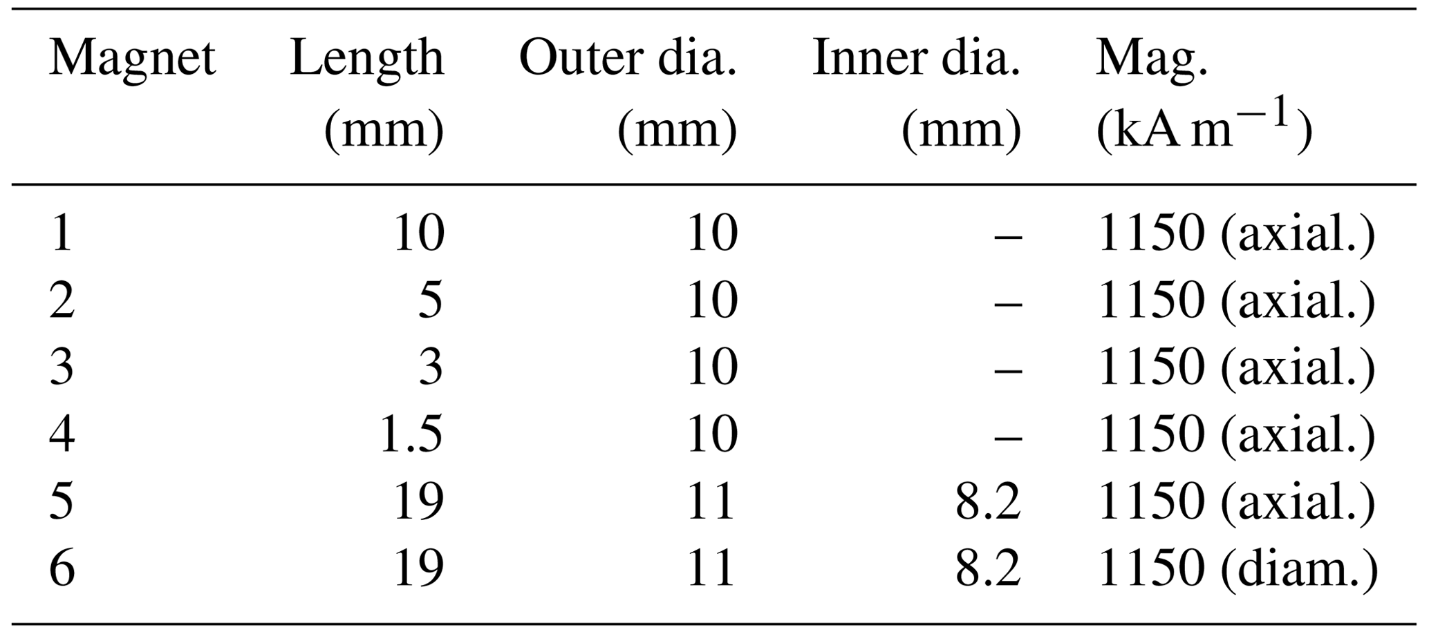 ARS - Towards Differential Static Magnetic Localization of Commercial ...