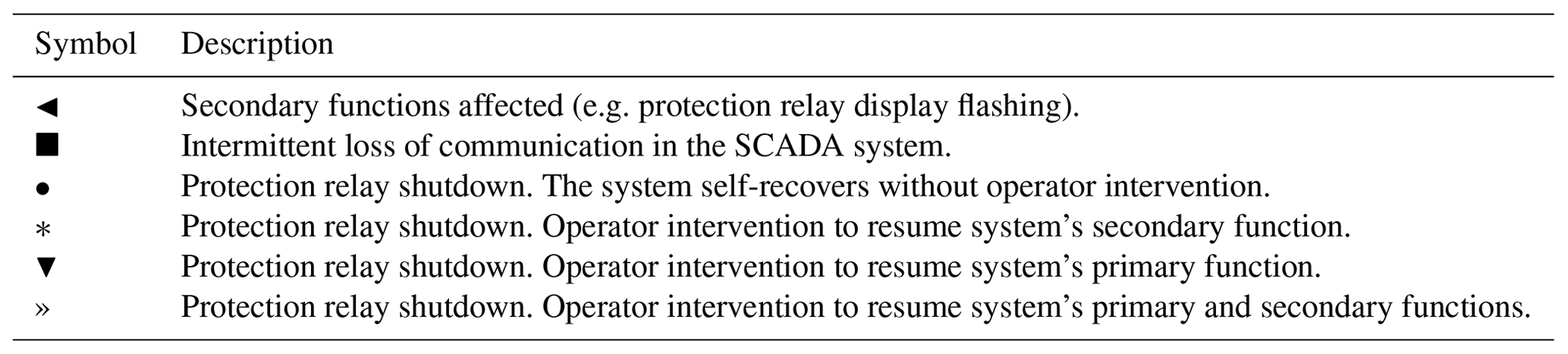 ARS - Vulnerability of Smart Grid-enabled Protection Relays to IEMI