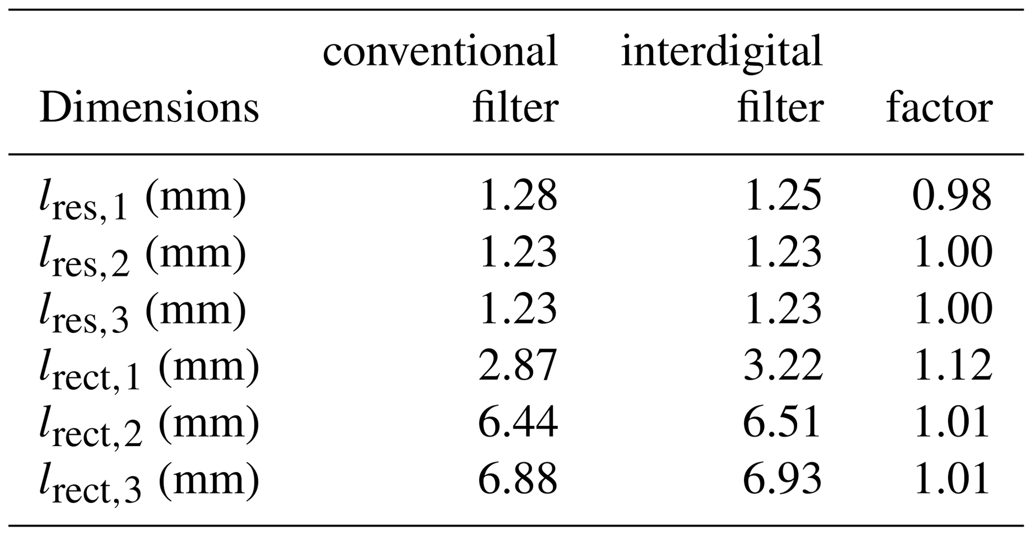 ARS - Interdigital Resonators in Wideband Ridged-Waveguide Filters