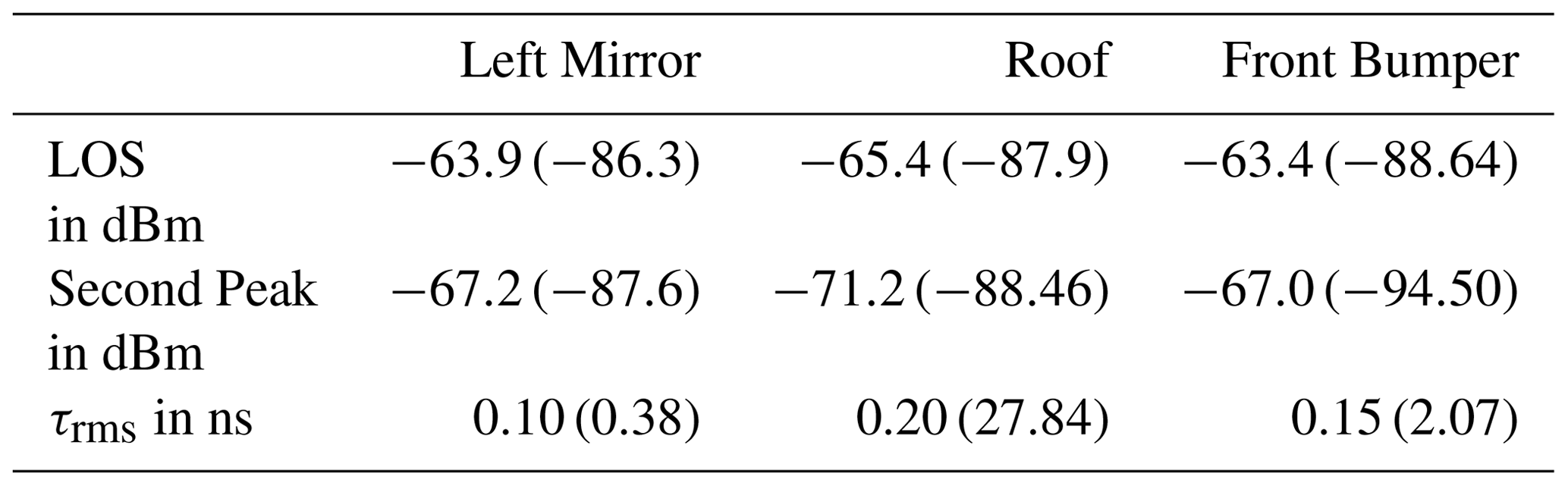 ARS - Antenna Setup for Future Joint Radar-Communications ...