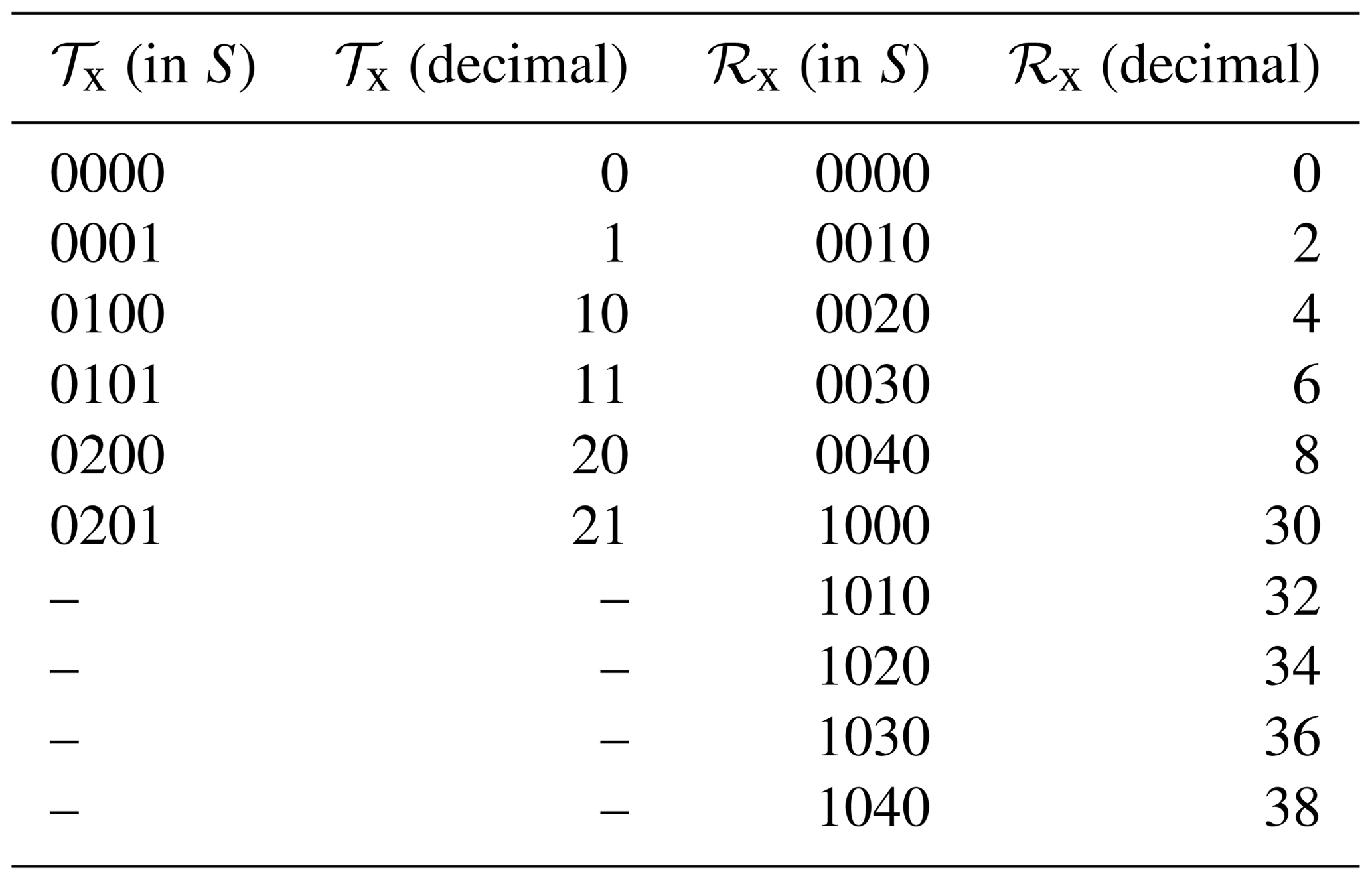 ARS - Systematic methods for the synthesis of equidistant MIMO arrays