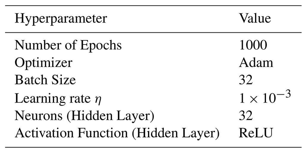 ARS - AI Models for Supporting SI Analysis on PCB Net Structures: Comparing Linear and Non ...