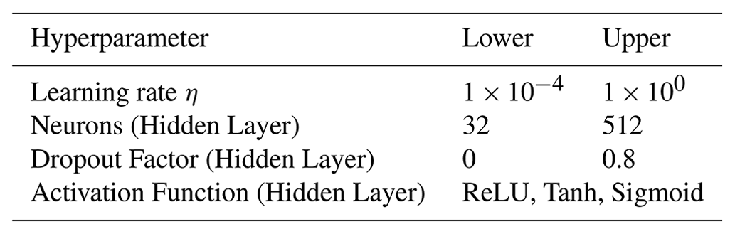 ARS - AI Models for Supporting SI Analysis on PCB Net Structures: Comparing Linear and Non ...