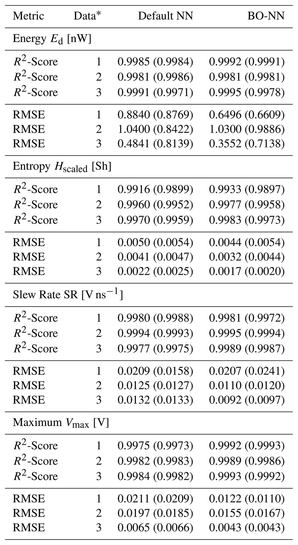 ARS - AI Models for Supporting SI Analysis on PCB Net Structures: Comparing Linear and Non ...