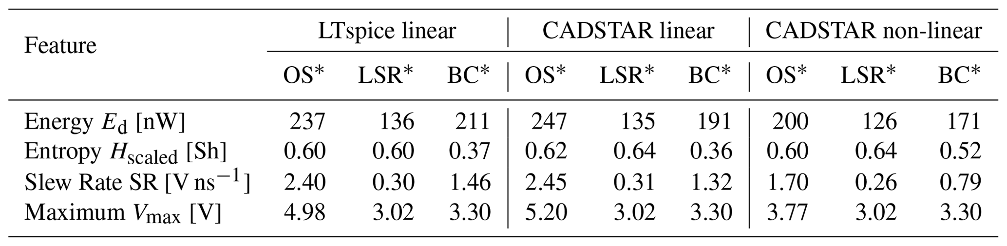ARS - AI Models for Supporting SI Analysis on PCB Net Structures: Comparing Linear and Non ...