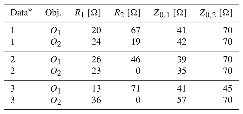 ARS - AI Models for Supporting SI Analysis on PCB Net Structures: Comparing Linear and Non ...