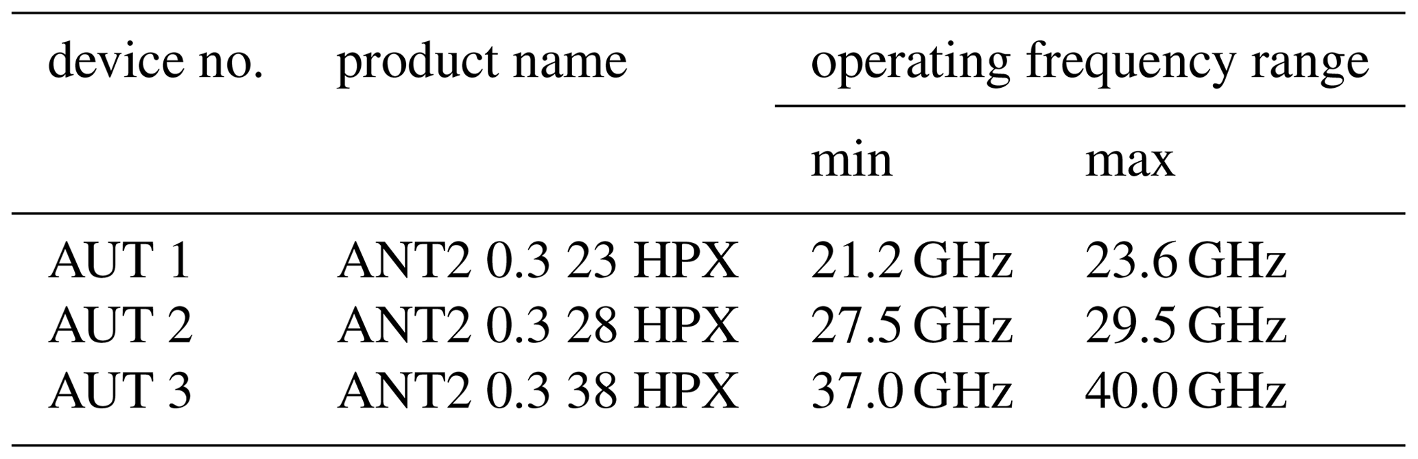 ARS - Frequency-Dependent Variations of the Antenna Reflection ...