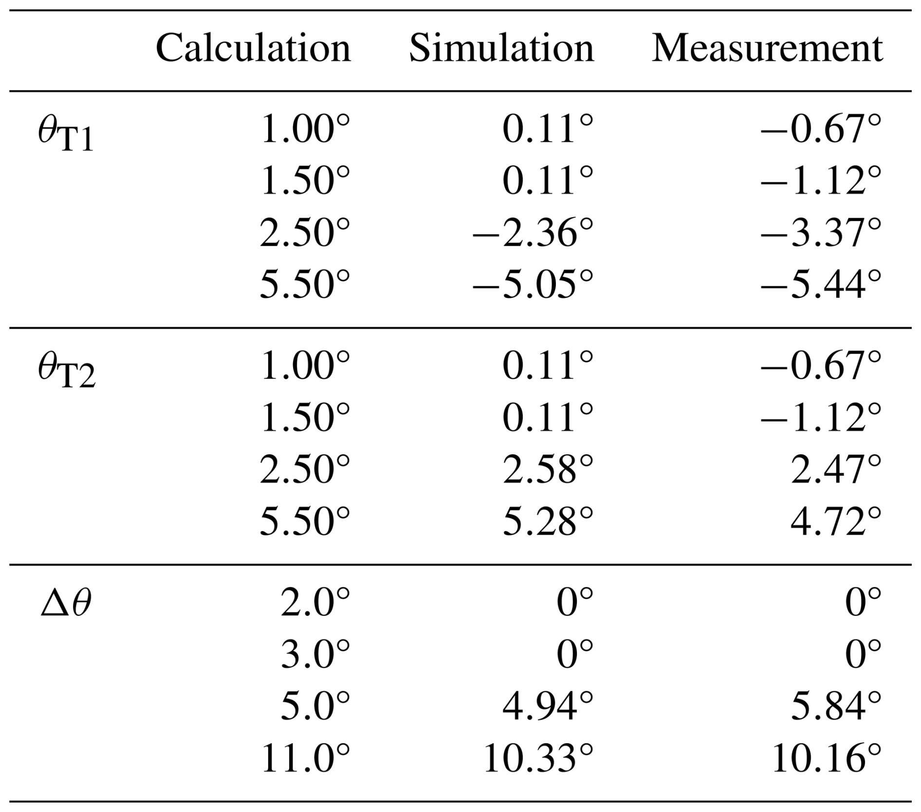 ARS - Application of two movable antennas in a compact radar test range ...